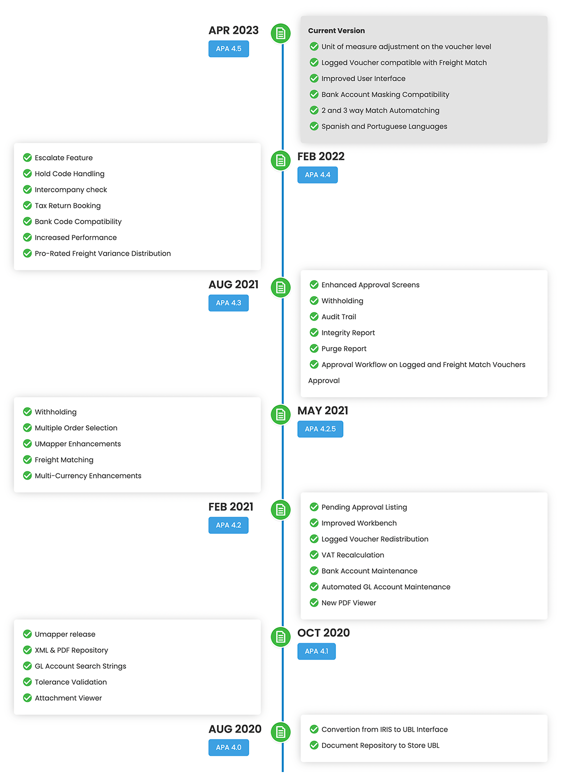 APA releases roadmap - Documentation at Steltix