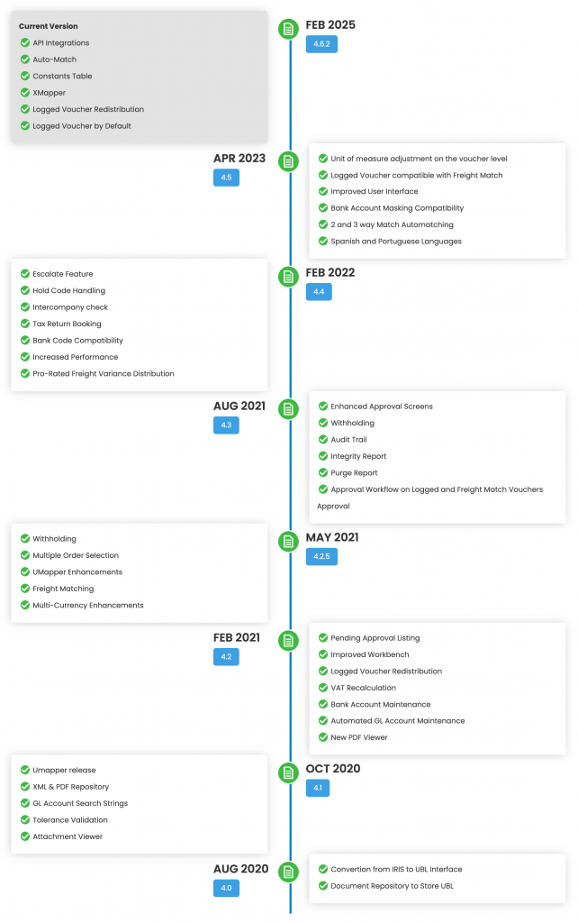 eInvoicing Automation Product Roadmap & Release Notes - Documentation ...