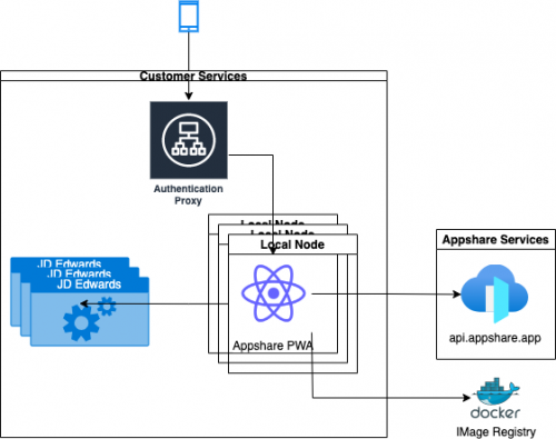 Local Node with AIS proxy - Documentation at Steltix