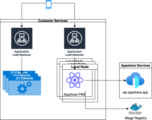 Load balanced installation with sticky sessions - Documentation at Steltix